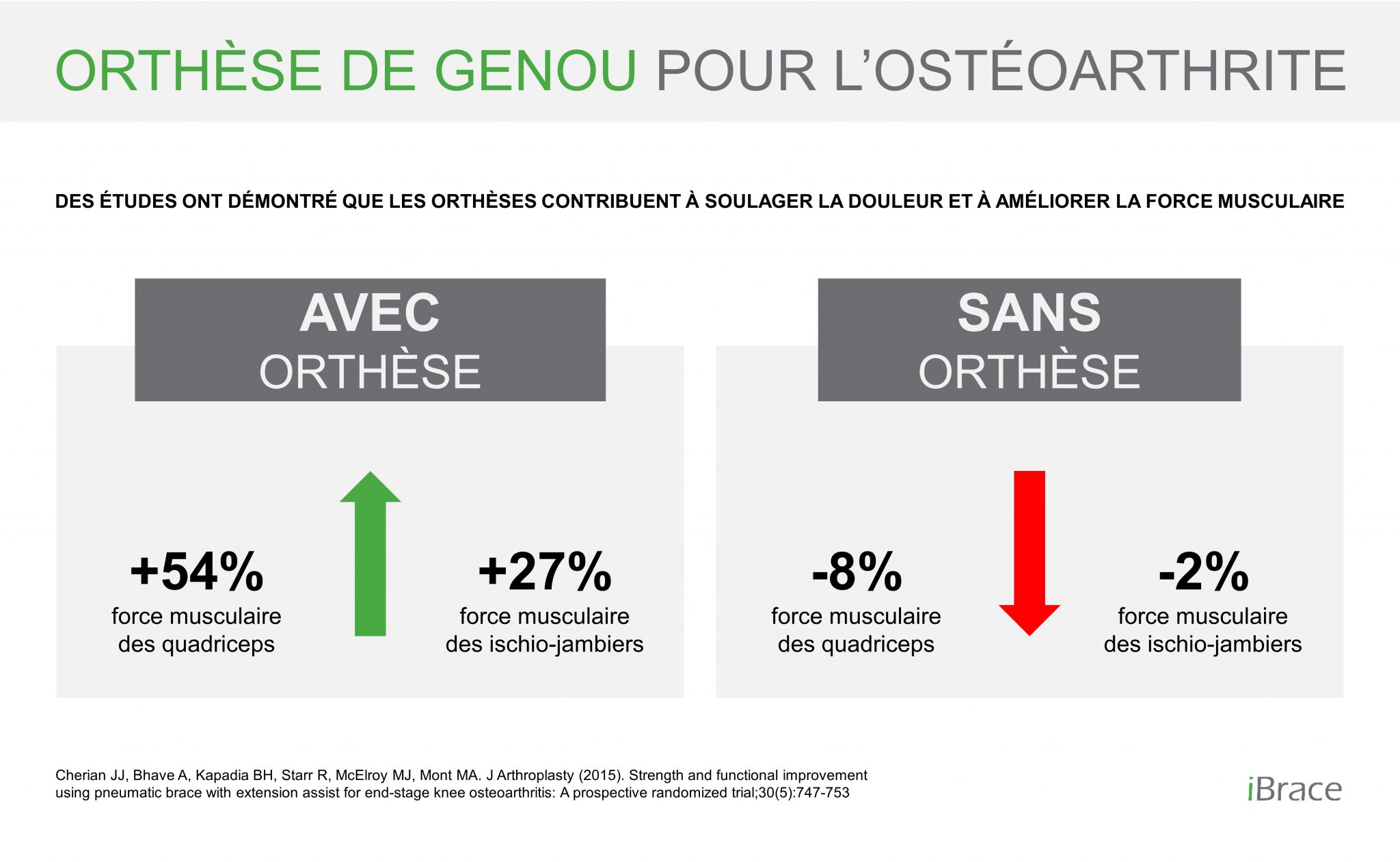 Arthrose du genou: Comment les orthèses peuvent soulager la douleur